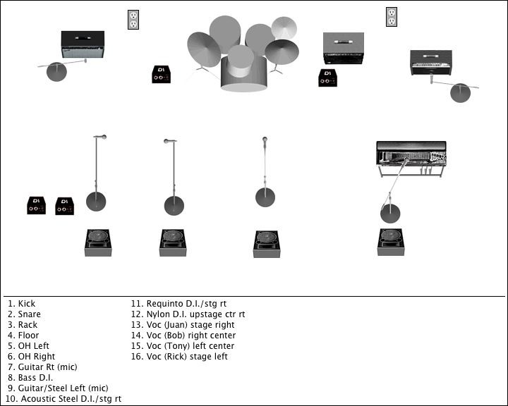 How To Make A Stage Plan For A Band